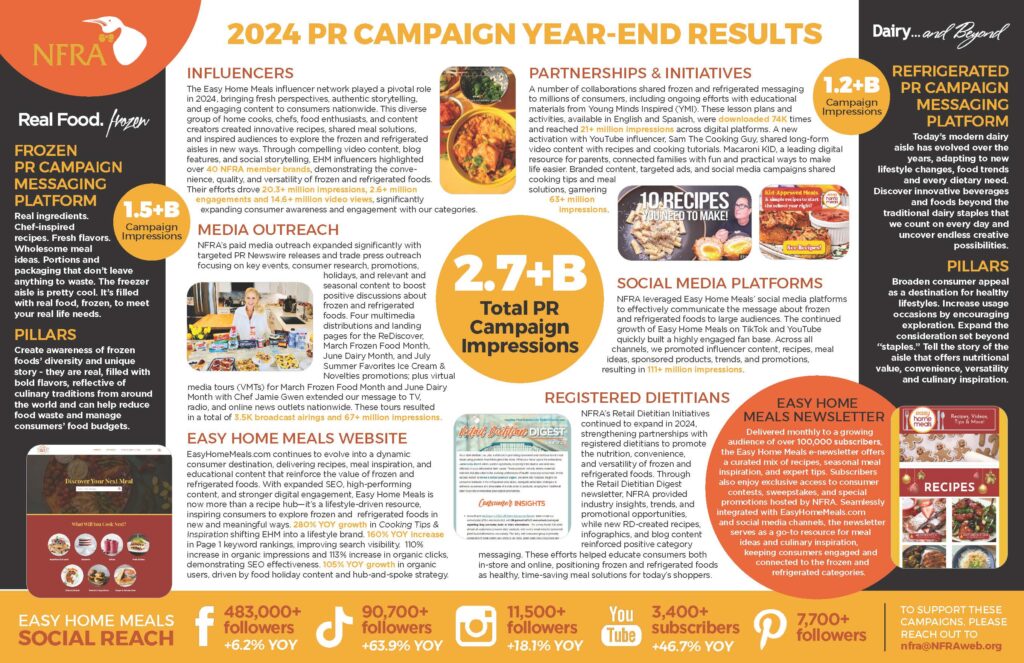 PR Campaigns - National Frozen & Refrigerated Foods Association